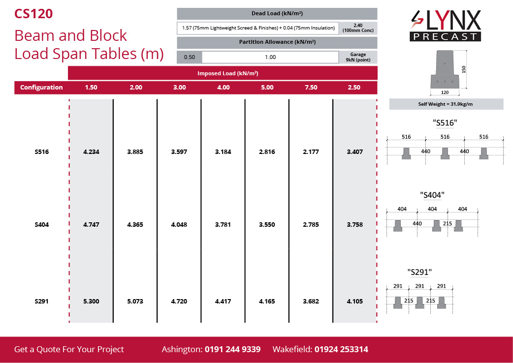 Beam and Block - Lynx Precast