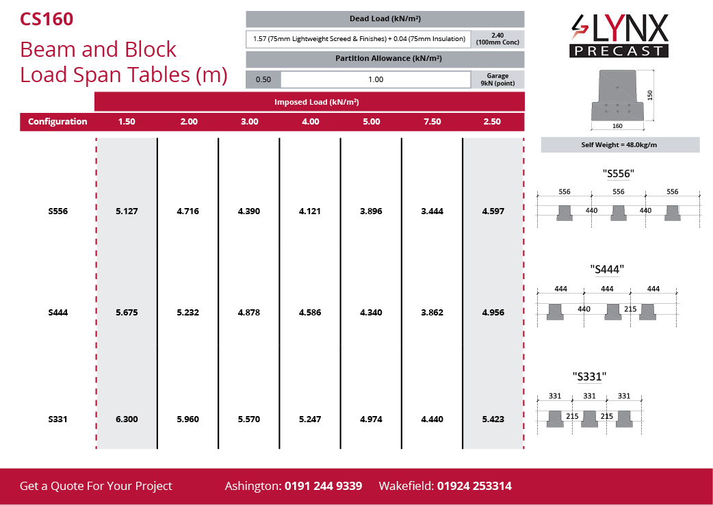 Beam and Block - Lynx Precast