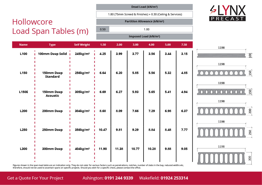 Hollowcore - Lynx Precast
