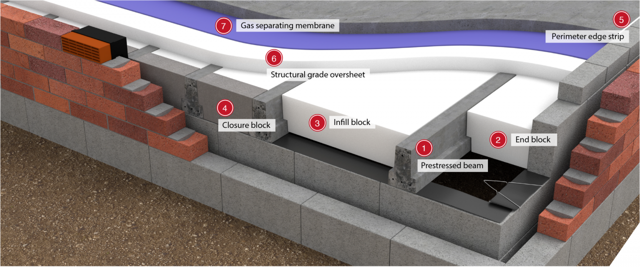 Warmfloor insulated flooring - Lynx Precast