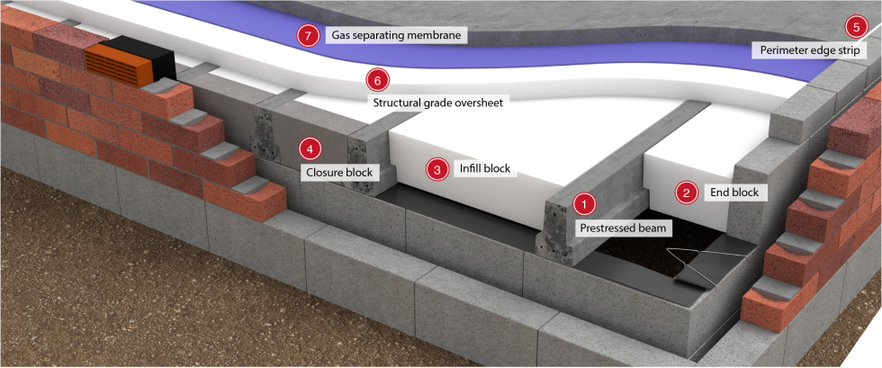 Warmfloor insulated flooring - Lynx Precast